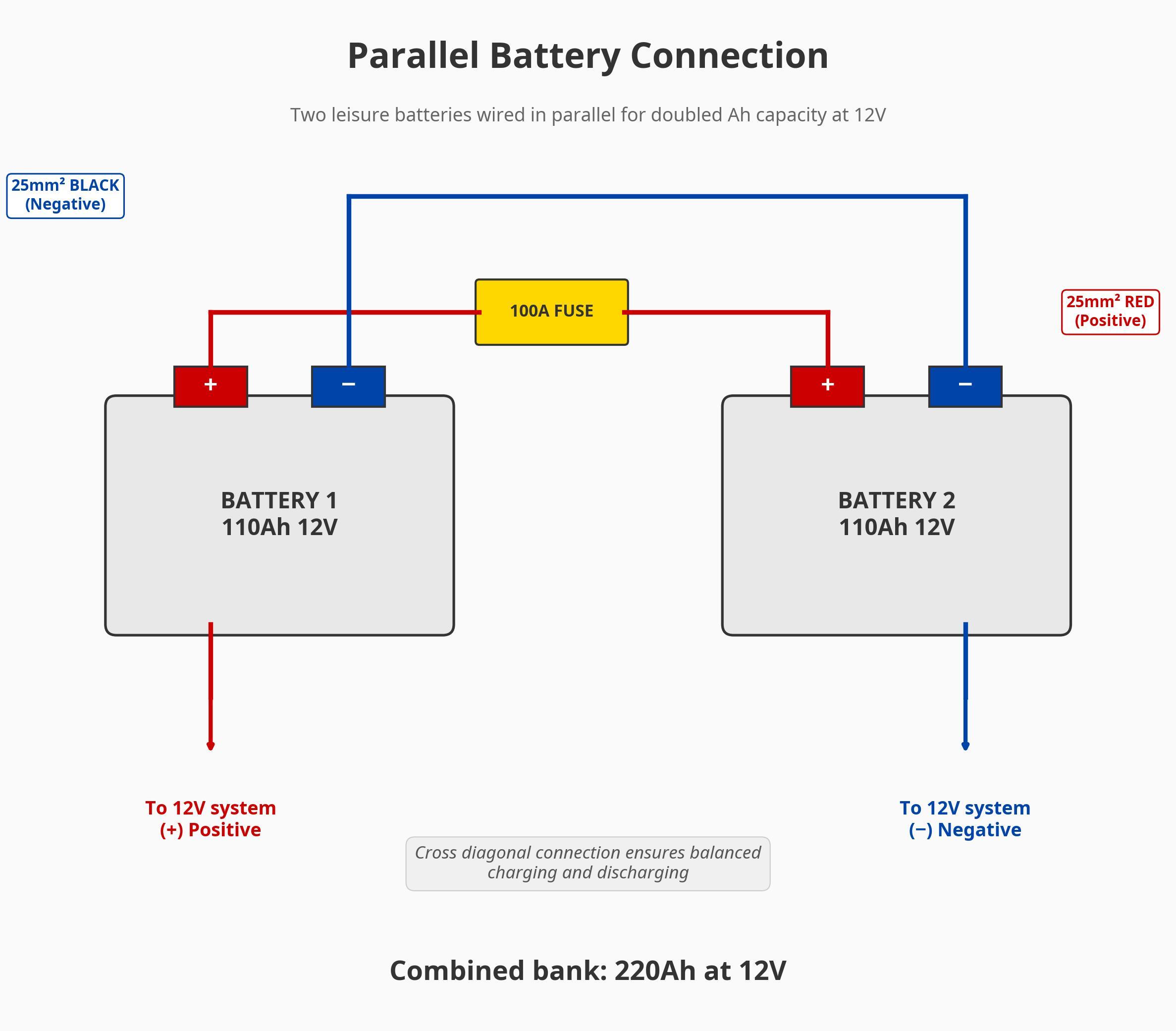 How to fit and wire a second leisure battery